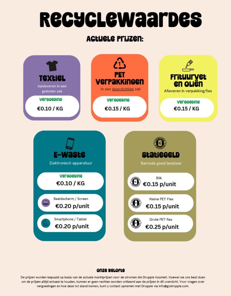 Goed nieuws: nieuwe recyclewinkel geopend op Smaragdplein, oude spullen ...
